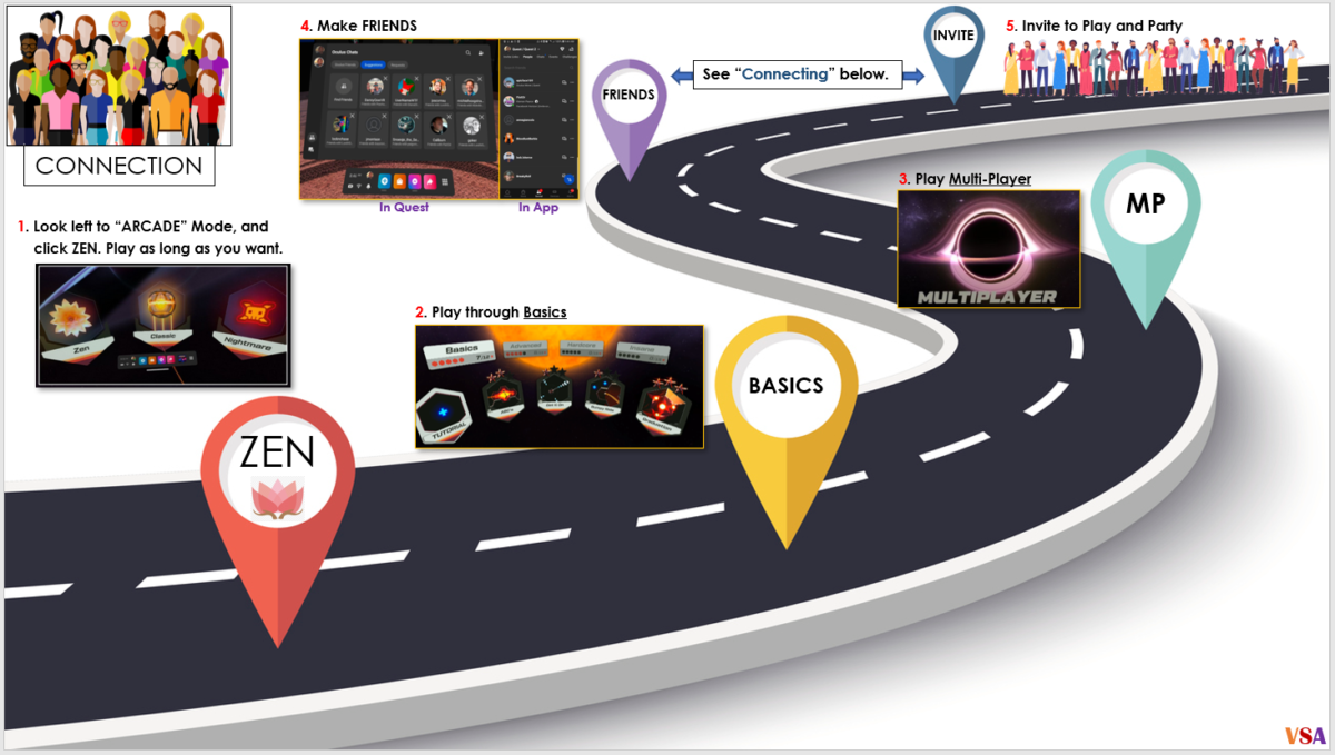 Connection – Racket:Next